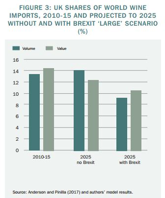» How Will Brexit Impact World Wine Markets? A Dismal New Forecast The ...